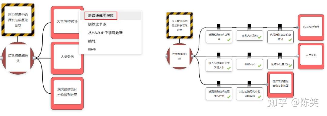 RiskCloud-BowTie领结图应用介绍与案例实战 - 知乎