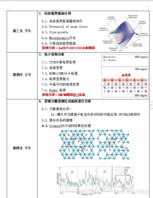材料化学四大软件齐发 Cp2k从头算分子动力学、gaussian量子化学、lammps分子动力学、reaxff反应力场 知乎