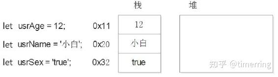 Javascript数据类型详解 知乎 7139