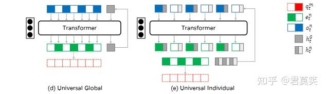 强化学习论文阅读笔记（2）UPDeT: Universal Multi-agent RL via Policy Decoupling with Transformers - 知乎