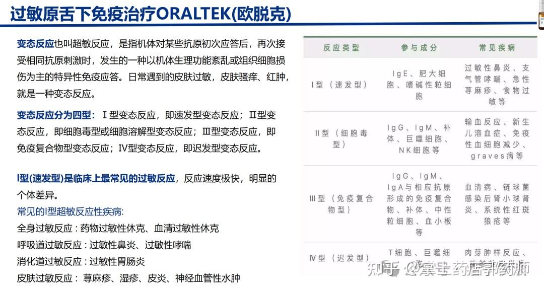 过敏原舌下免疫治疗ORALTEK/欧脱克舌下喷雾剂说明书-使用方法-上市-香港&博鳌版-注意事项-适应人群 - 知乎