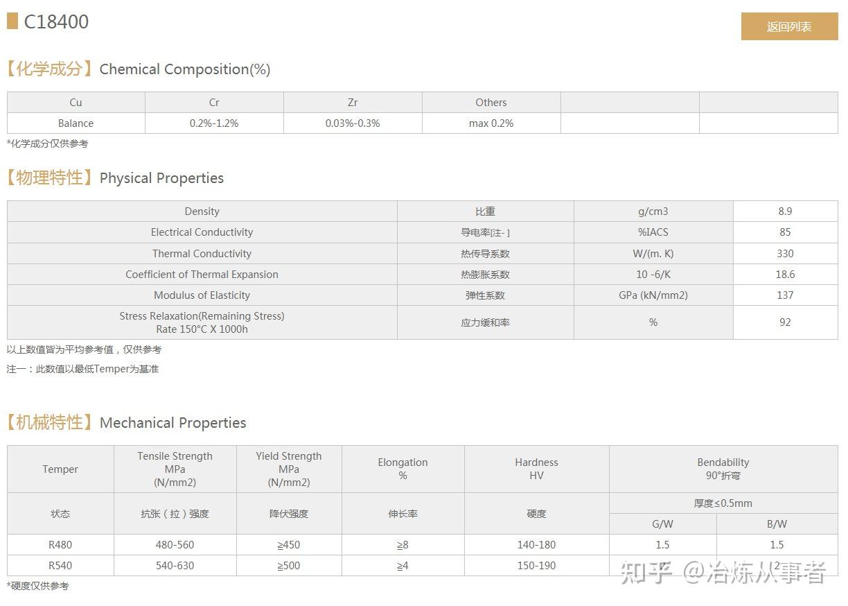 C18400铬锆铜C18160铜铬锆合金特性 - 知乎