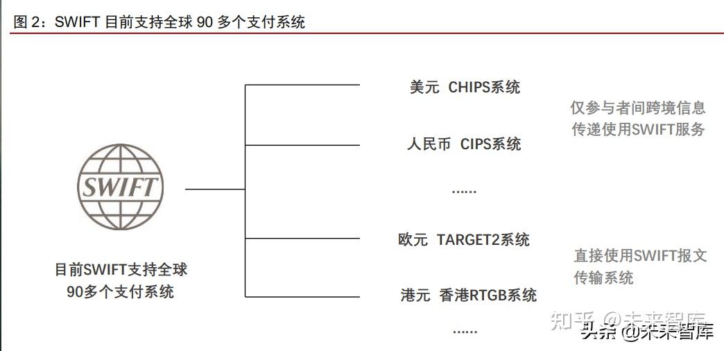 银行业国际收付清算体系与实务专题研究：从原理看SWIFT - 知乎