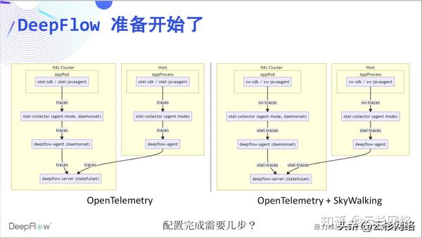 「直播回看」DeepFlow——开启高度自动化的可观测性新时代 - 知乎