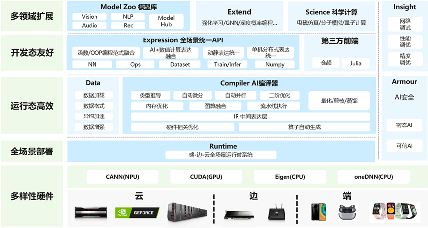 基于昇思MindSpore实现MODNet语义分割网络 - 知乎