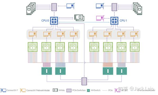 NVLink技术介绍 - 知乎