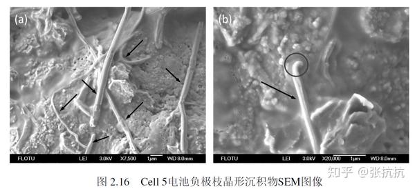 聚焦析锂，锂电池快充技术全面总结 | 论文导读02 - 知乎