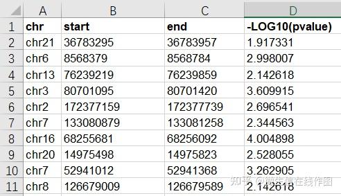 使用ChIPSeeker进行ChIP-seq， ATAC-seq，cut&tag等富集峰的基因组注释 - 知乎