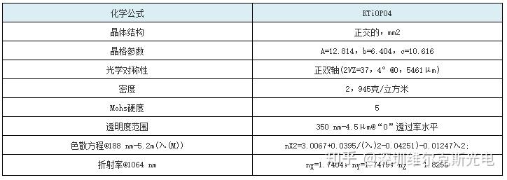 非线性光学晶体BBO，LBO，KTP, KDP，DKDP, ZGP, Lithium niobate, AgGaSe2, CdSe, AgGaS2, GaSe - 知乎