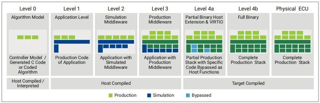 一文了解虚拟控制器（virtual ECU） - 知乎