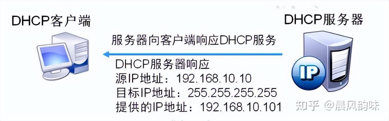 Linux搭建DHCP服务的详细步骤 - 知乎