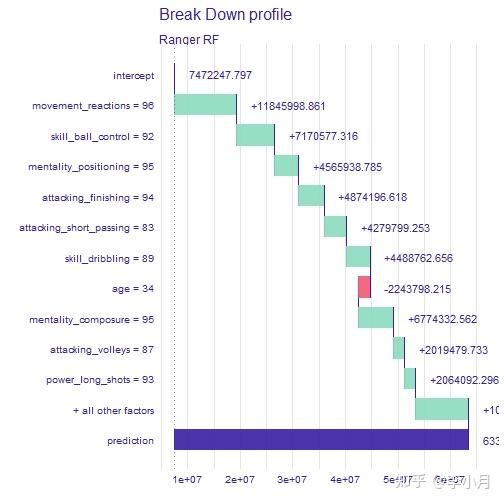 R语言机器学习：mlr3模型解释 - 知乎