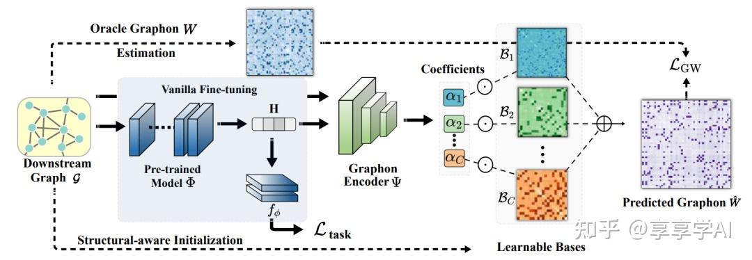 AAAI 2024优秀论文汇总！包含图神经网络、多模态、时间序列等热门方向 - 知乎