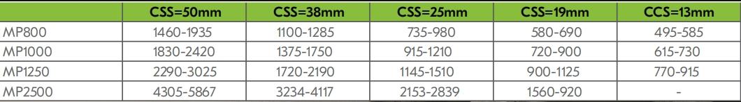 Metso美卓MP800/MP1000/MP1250/MP2500多缸重型液压圆锥破碎机图纸 - 知乎