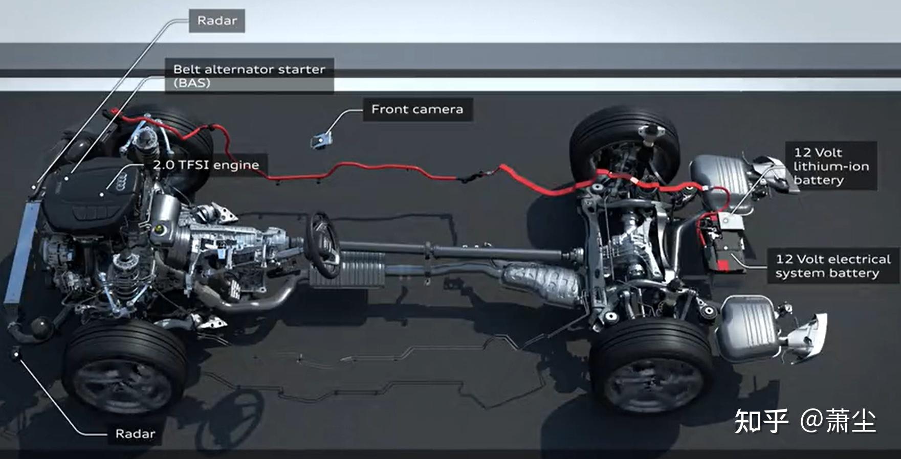 48V, HEV, PHEV这些概念到底是啥？一文全搞懂 - 知乎