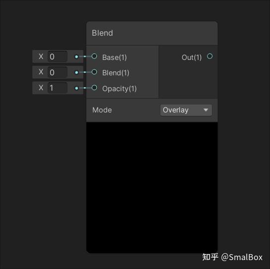 【节点】[Blend节点]原理解析与实际应用 - 知乎