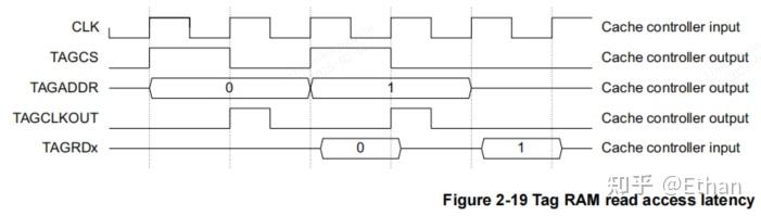 ARM L2 cache RAM - 知乎