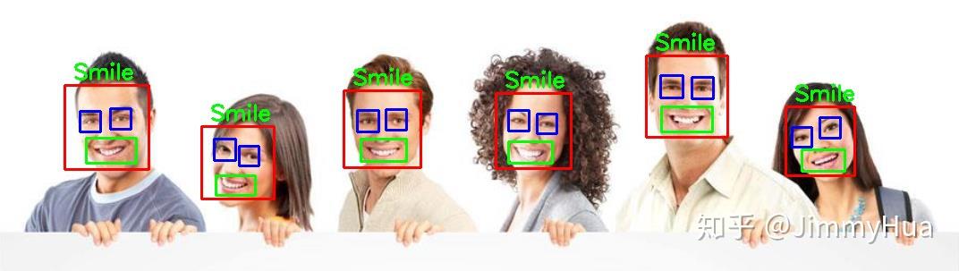 OpenCV人脸检测-Haar级联和LBP - 知乎