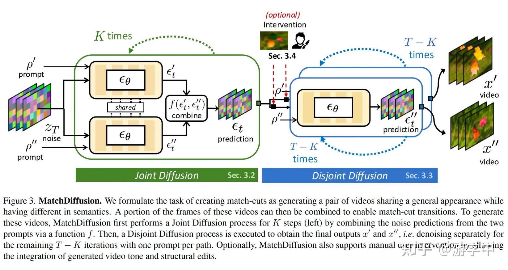 MatchDiffusion：零训练的自动化视频匹配剪辑生成 - 知乎