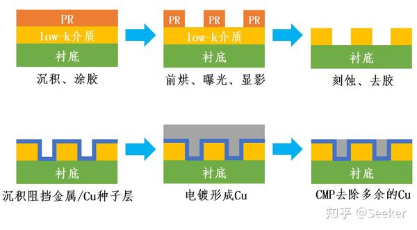 半导体芯片工艺——成膜工艺 - 知乎