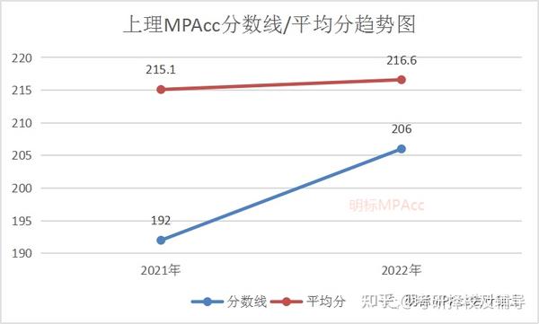 上理MPAcc复试 | 一文搞懂上海理工大学MPAcc复试（附复试真题、淘汰率、复试参考书、经验分享） - 知乎