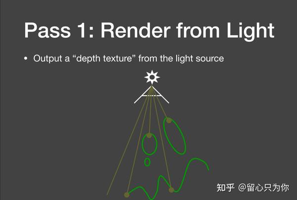 DirectX12实践 实现Percentage Closer Soft Shadow (PCSS) - 知乎