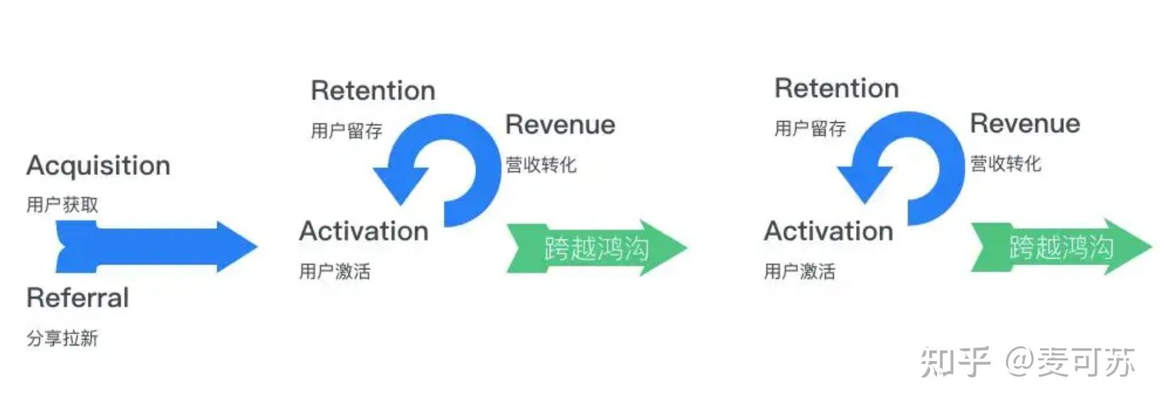 AARRR模型最详解 - 知乎