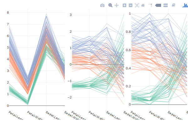 plotly for R （2.1） - 知乎