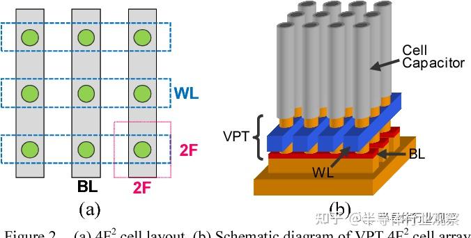 DRAM，下一步是什么？ - 知乎