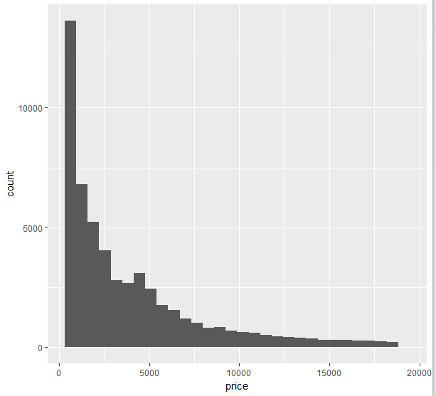“ggplot2”的起手式------qplot函数 - 知乎