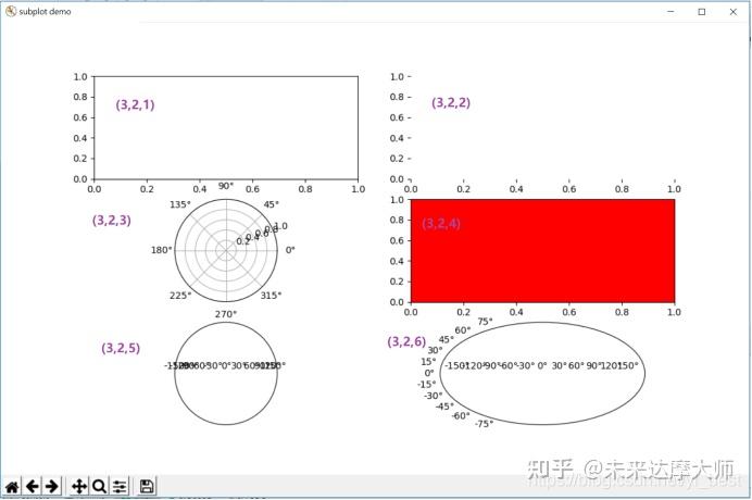 【Matplotlib】add_subplot 和 subplots_adjust - 知乎