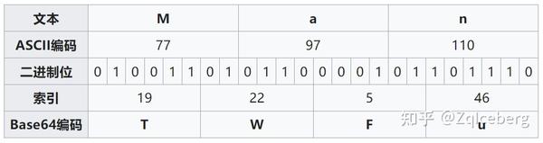 Base64 - 知乎