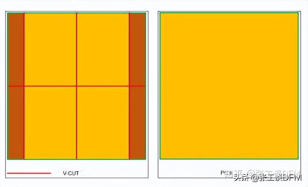 不会设计PCB邮票孔?一定要看这一文，案例+尺寸设置，通俗易懂 - 知乎