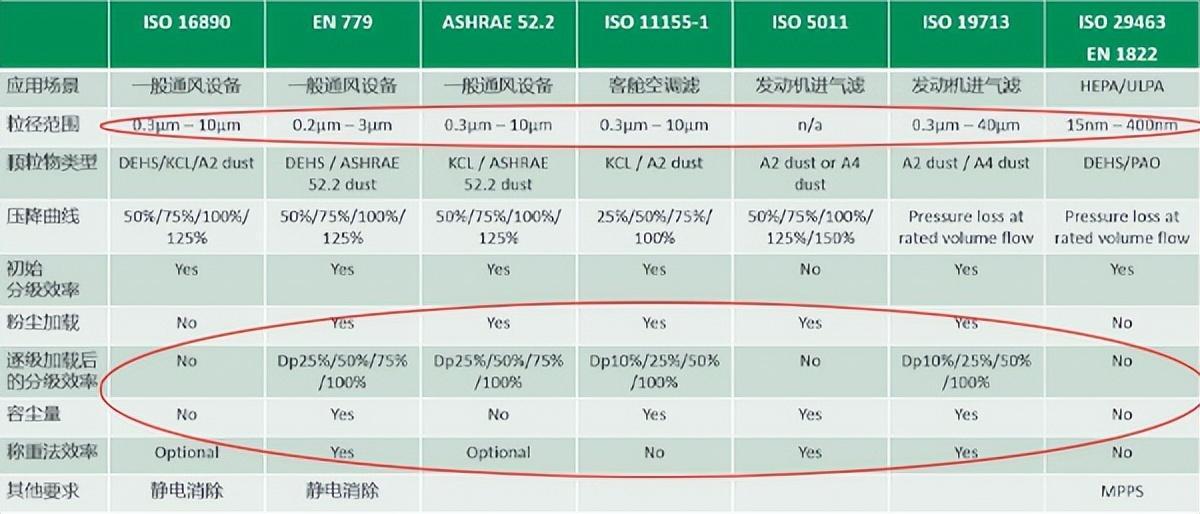Palas®空气滤材的多标准过滤性能测试台 - 知乎