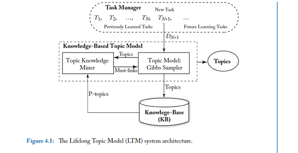终身学习（Lifelong Learning）: 一种可持续学习的新范式 - 知乎