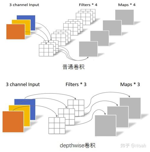 Few Shot Object Detection With Attention Rpn 知乎
