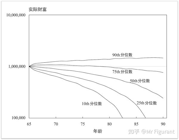 CFA3级读书B06：资产配置原理（上） - 知乎