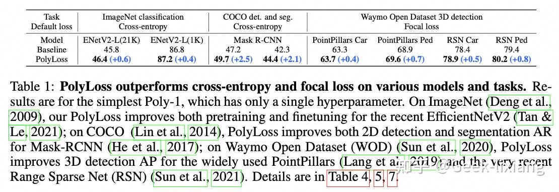 Polyloss 解决数据类目不均衡的新方法 效果明显 - 知乎