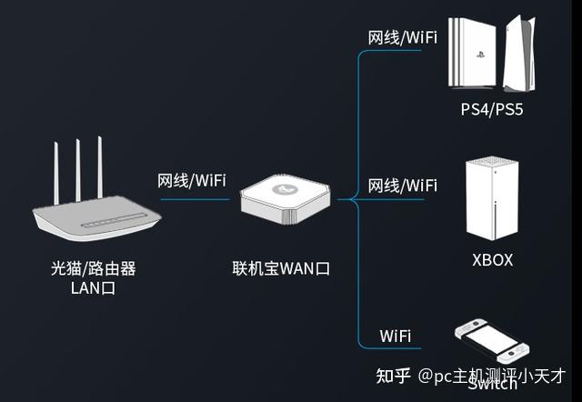 使命召唤19主机xbox、PS4、5进不去、延迟高、匹配队友解决办法 - 知乎
