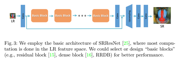 Super Resolution——A little Survey - 知乎