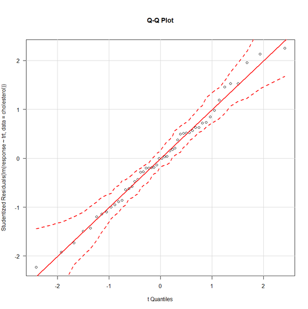《R语言实战》第三部分第九章-方差分析复习笔记 - 知乎