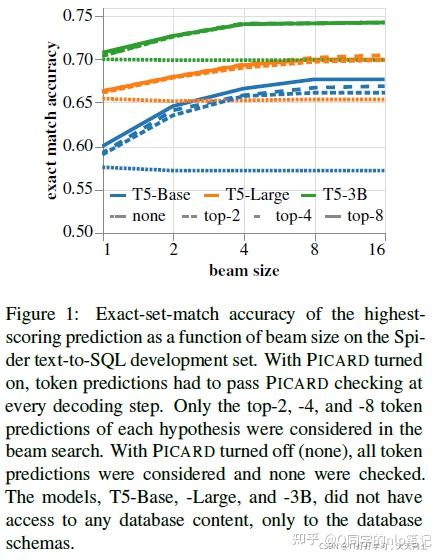 Text-to-SQL学习整理（十六）T5+PICARD模型 - 知乎