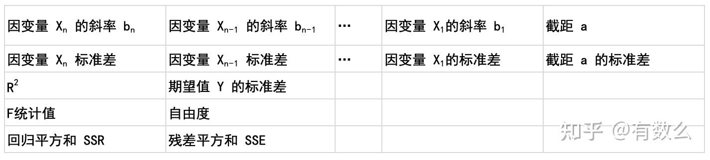 【excel必知必会】一文搞定 Linest 函数 知乎
