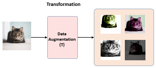 Self-Supervised Learning 超详细解读 (二)：SimCLR系列 - 知乎