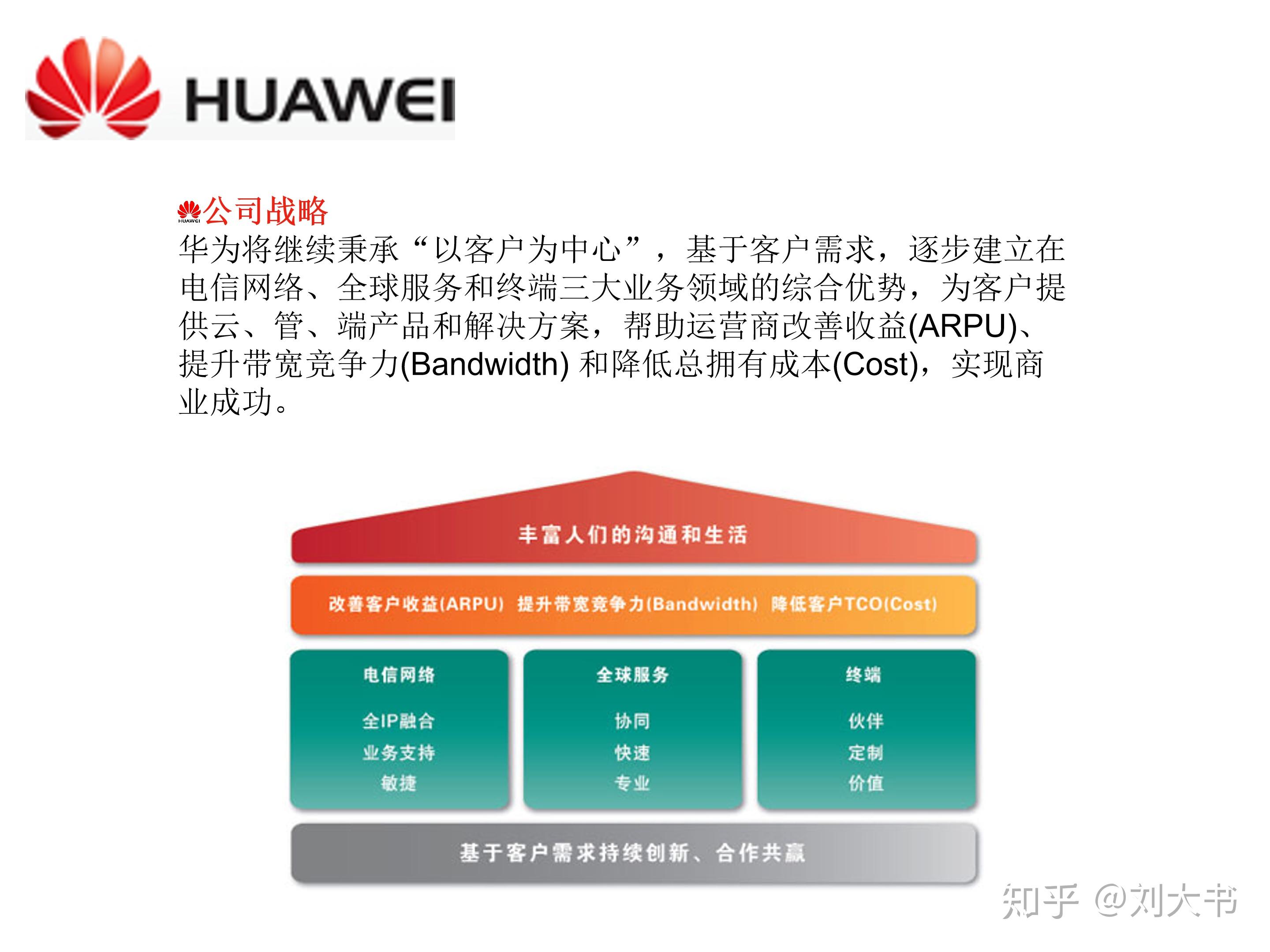 60、华为SWOT分析怎么做？ - 知乎