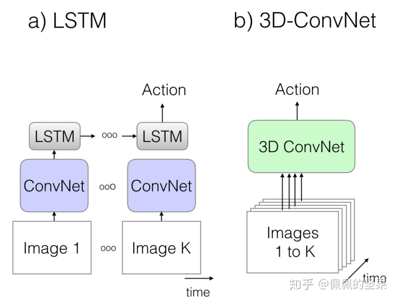 【论文分享】TSM: 实现高效率视频理解的时序移动方法 - 知乎