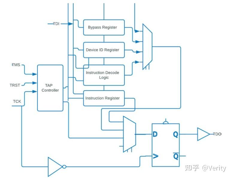SOC Design for Testability (DFT)-(1) - 知乎