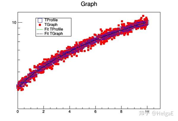 高能物理软件｜ROOT使用心得（二） - 知乎