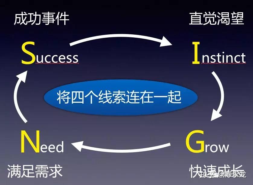 天赋与优势发现自己的天赋 知乎