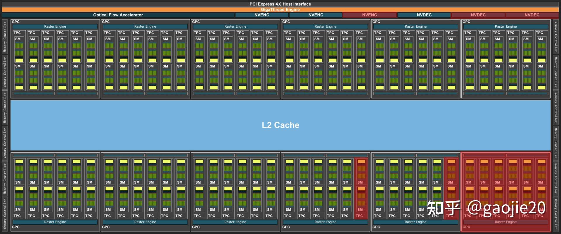 必恩威（PNY）GeForce RTX4090 24GB XLR8 Gaming VERTO EPIC-X ARGB OC显卡评测 - 知乎